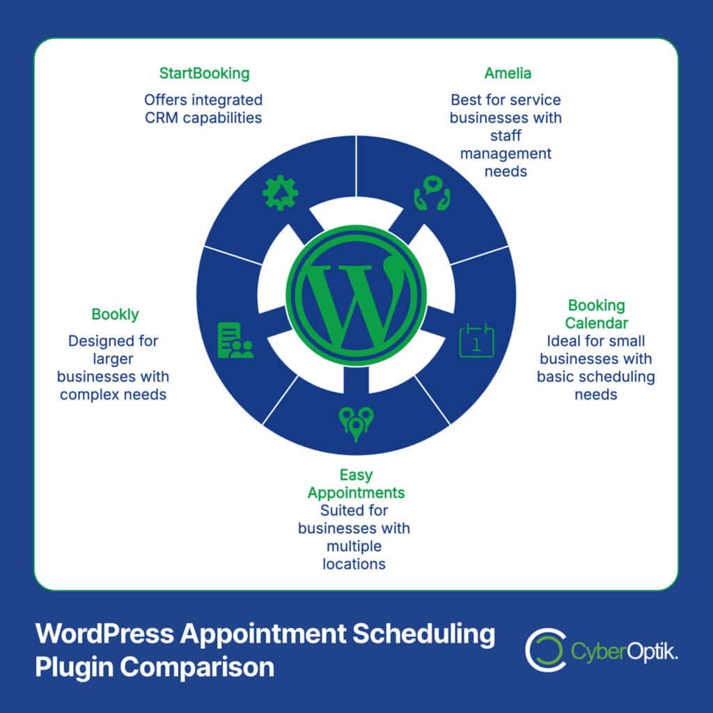 Best Appointment Scheduling Plugins for WordPress