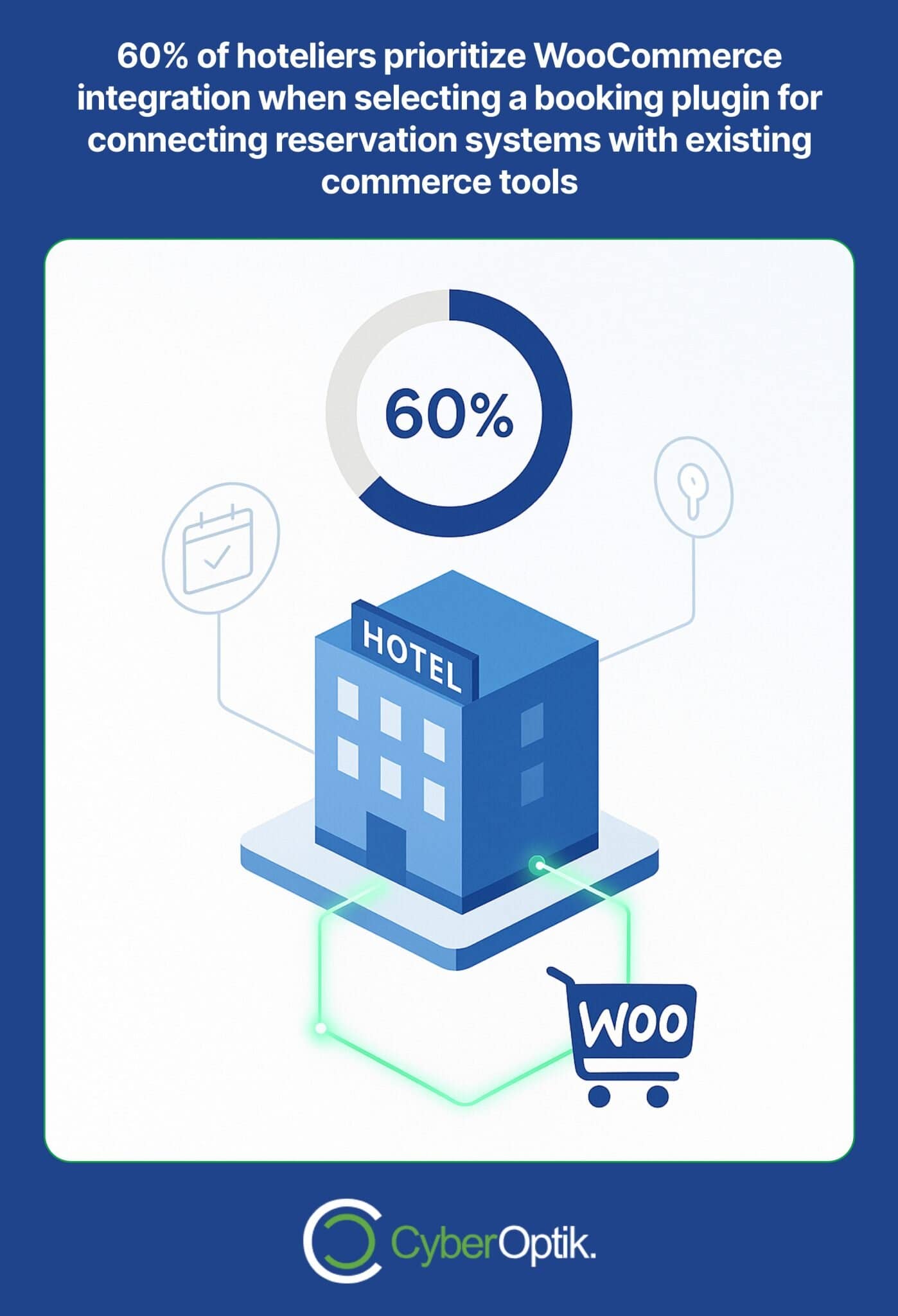 Best WordPress Hotel Booking Plugin: Simplify Reservations