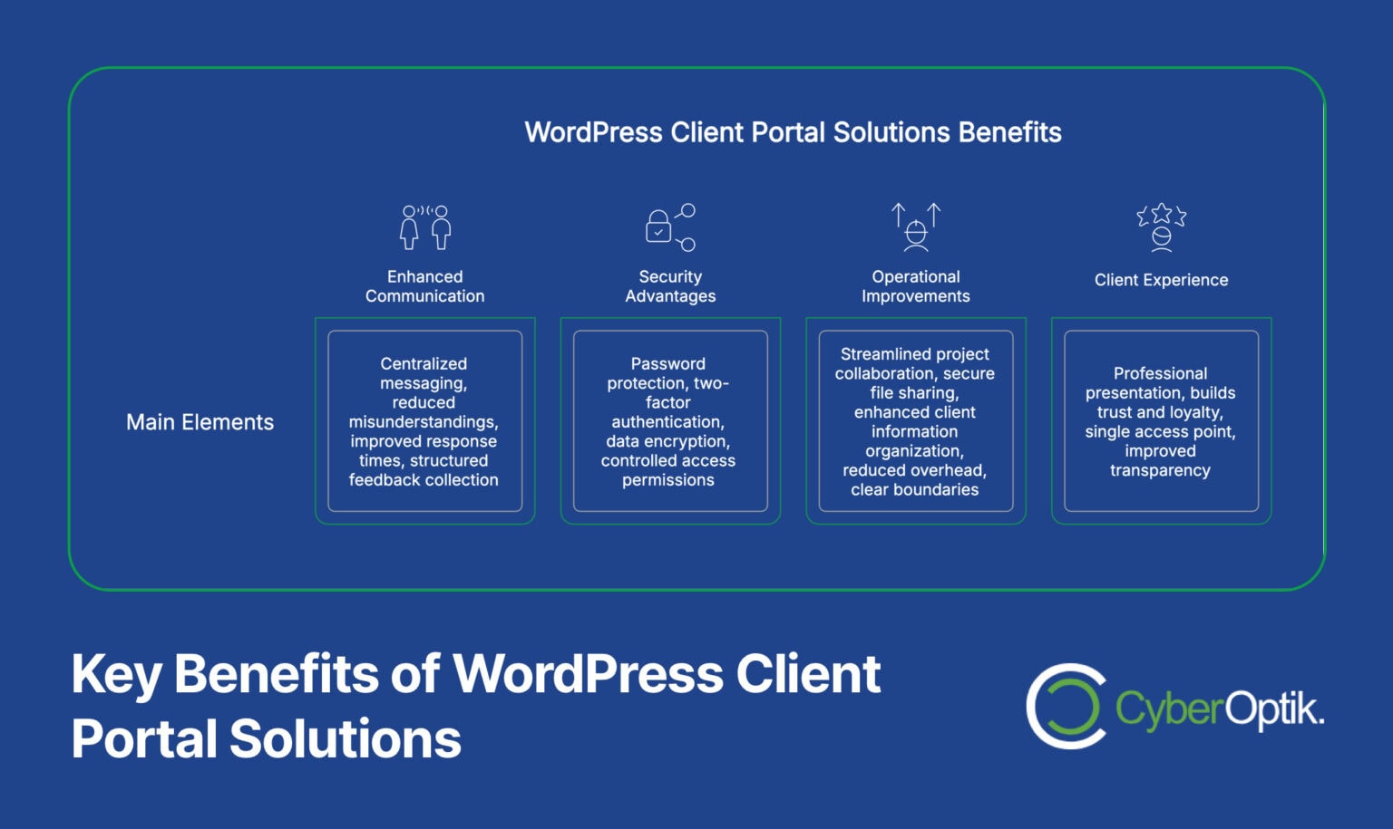 Best WordPress Client Portal Plugins