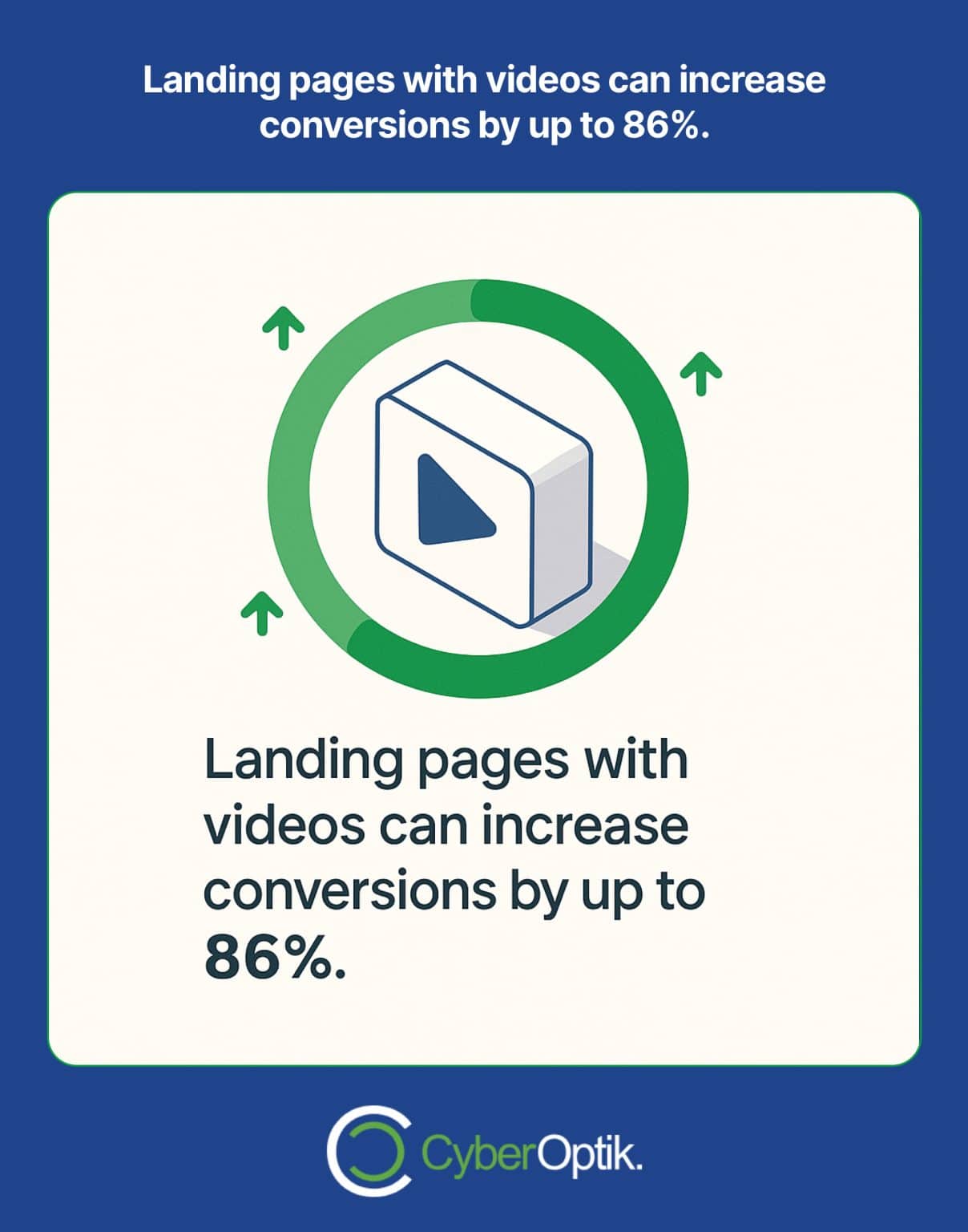 Best 6 WordPress Landing Page Plugins for Conversions