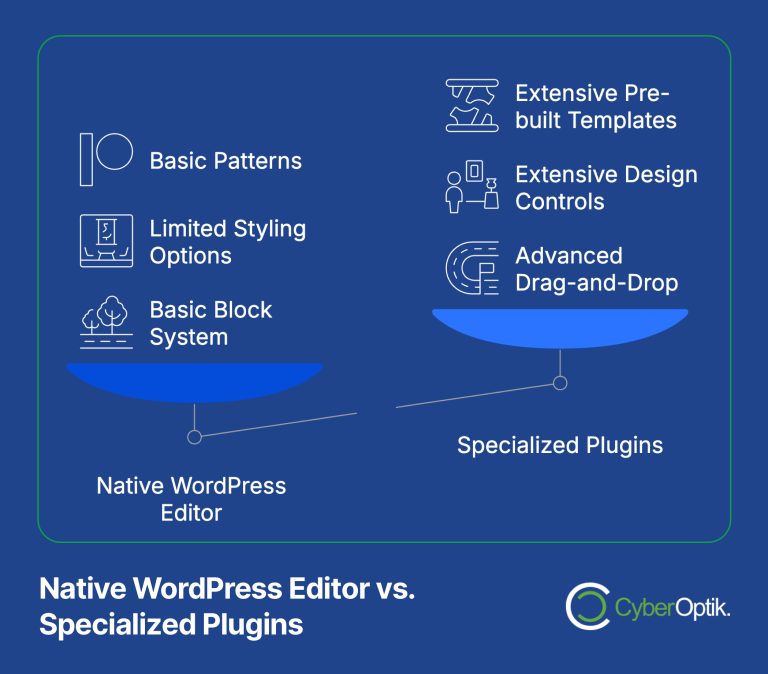 3 Best WordPress Editor Plugins for Streamlined Content