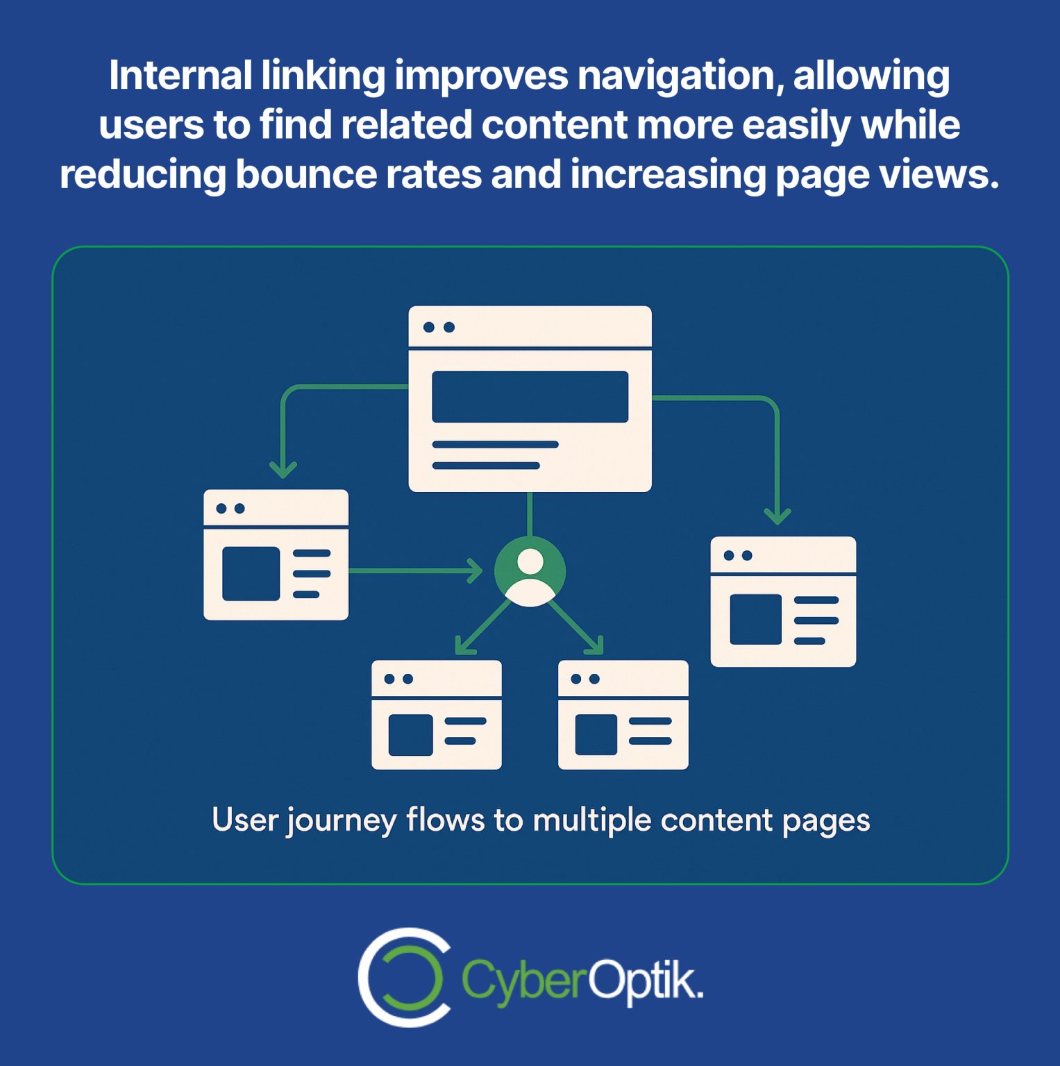 Best WordPress Plugins for Effective Internal Linking