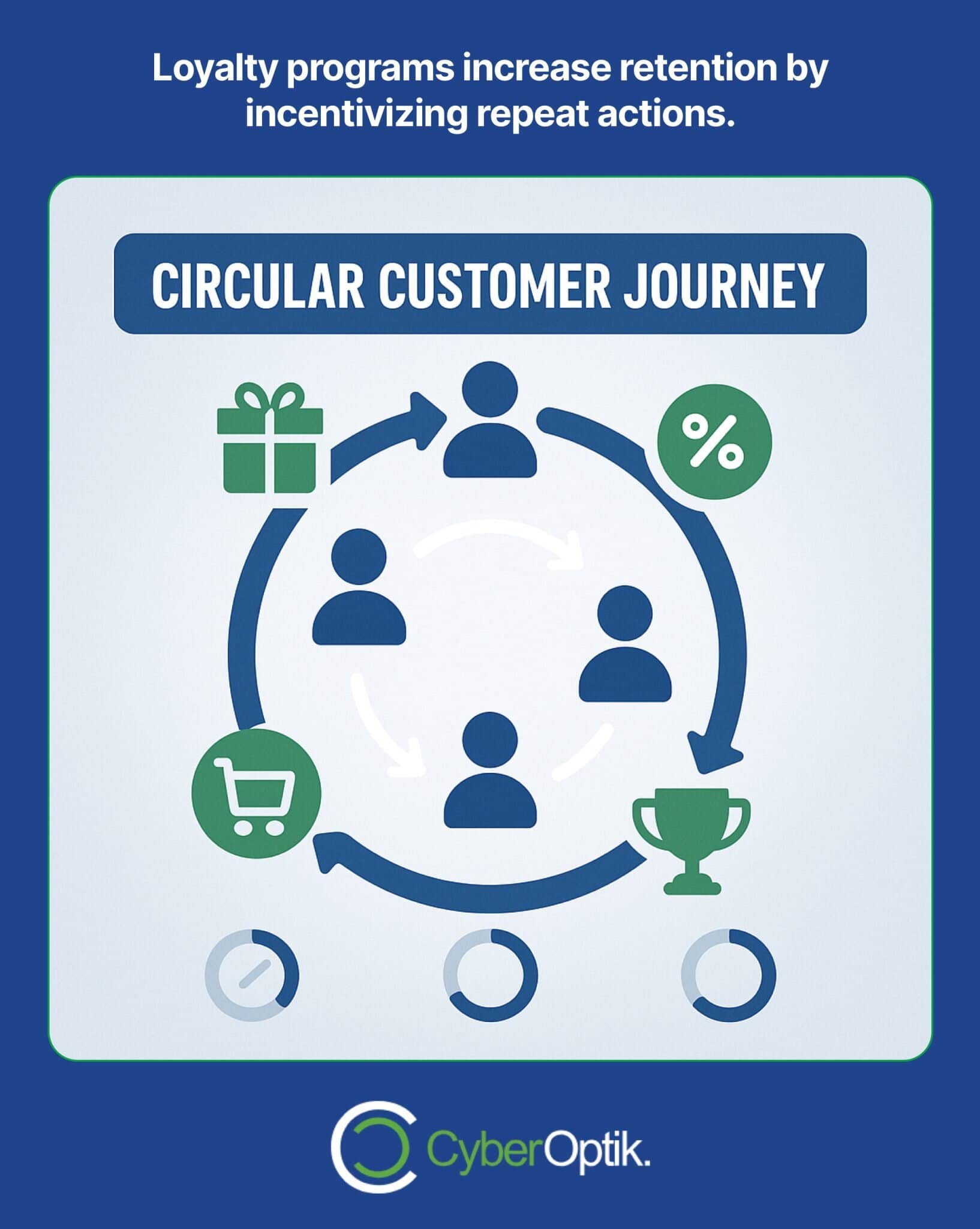 Top 5 Best Loyalty Plugins for WordPress