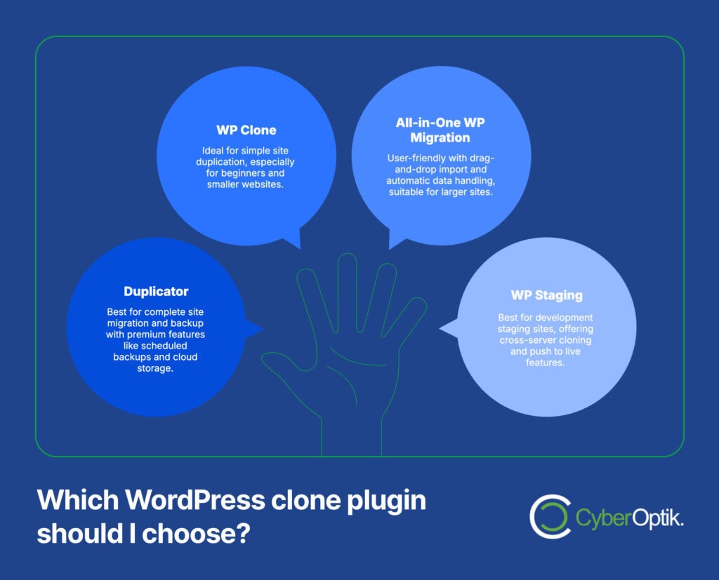 Best WordPress Clone Plugins: Streamlining Site Development