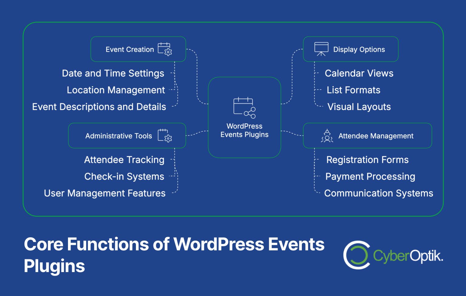 Best WordPress Events Plugins: Managing Events with Ease