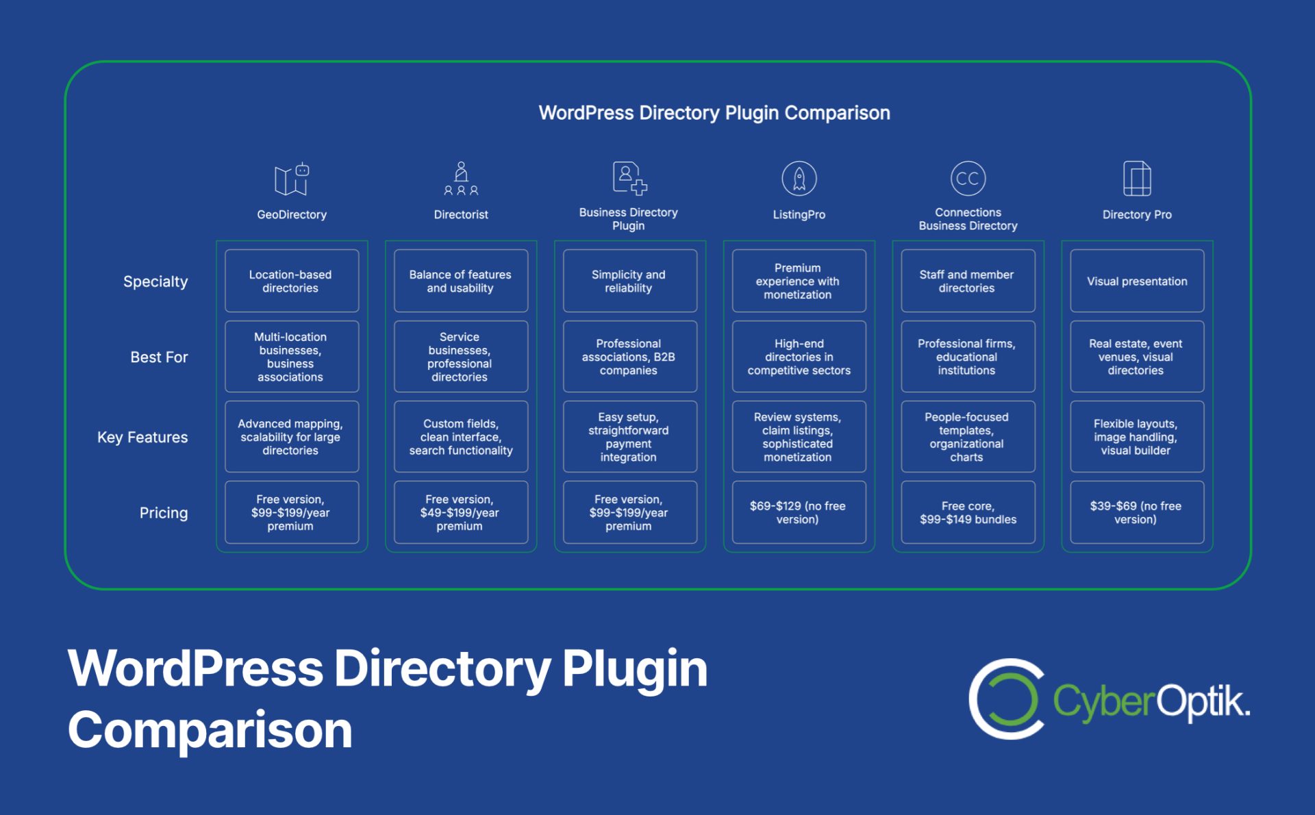 6 Best WordPress Directory Plugins