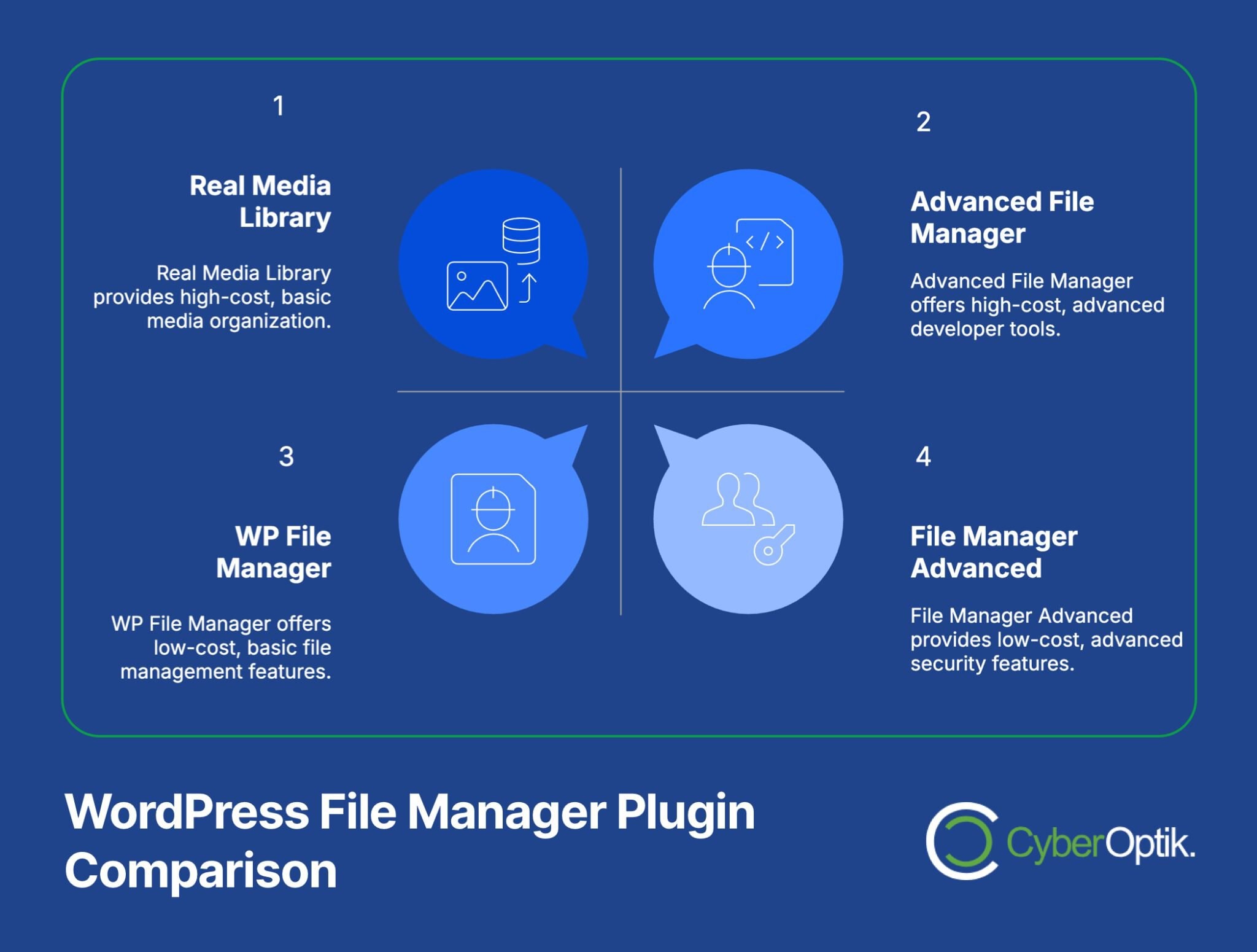 How to Choose the Best File Manager Plugins for WordPress