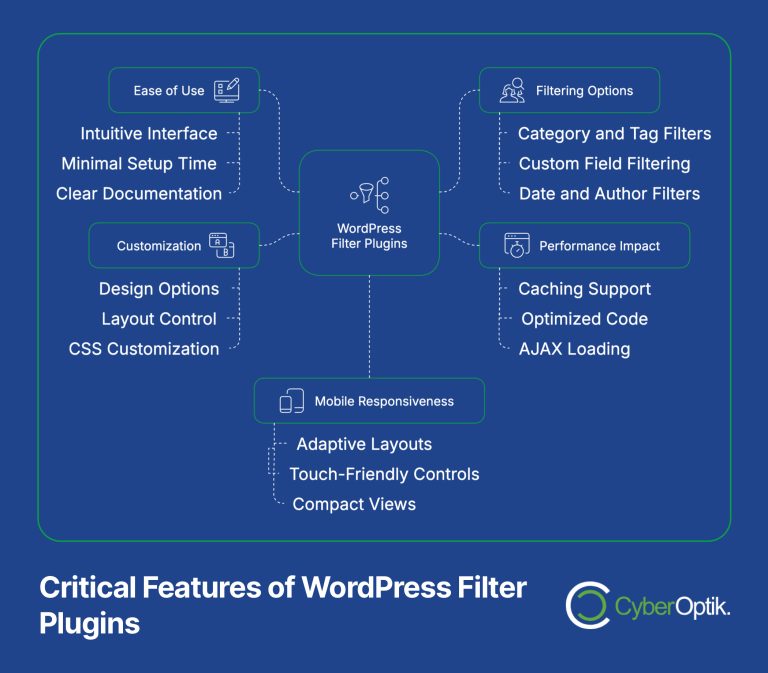 Top 5 WordPress Filter Plugins to Sort and Find Content