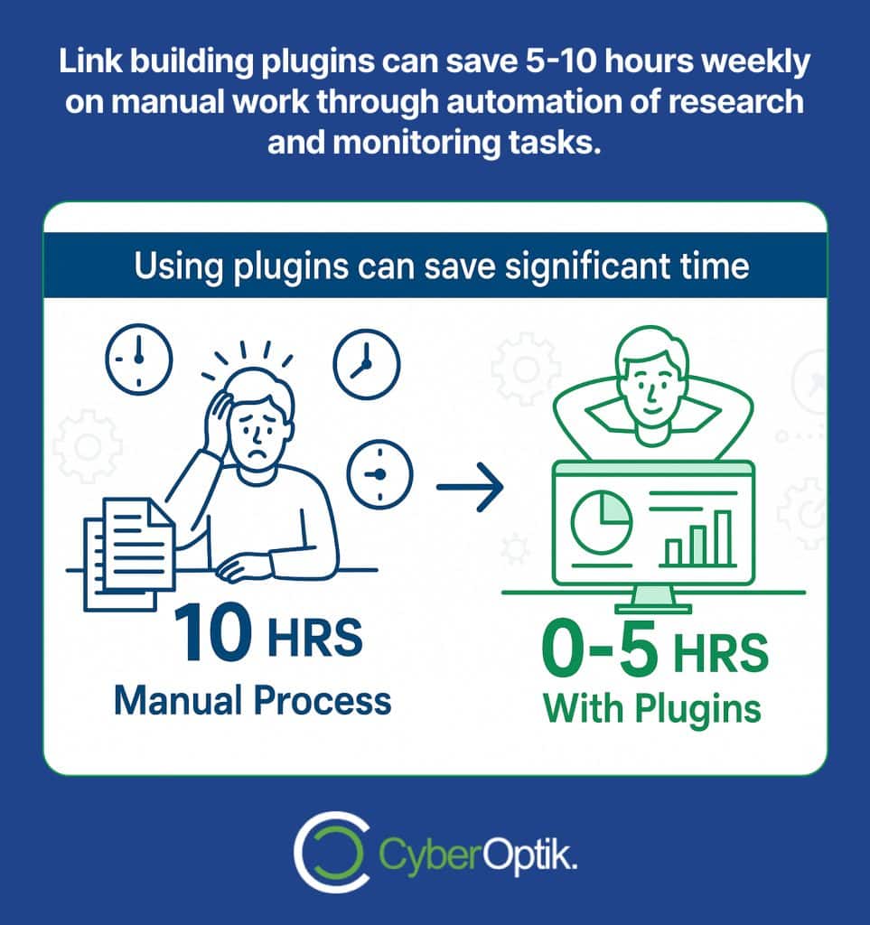 Best Link Building Plugins for WordPress: Boost Your SEO