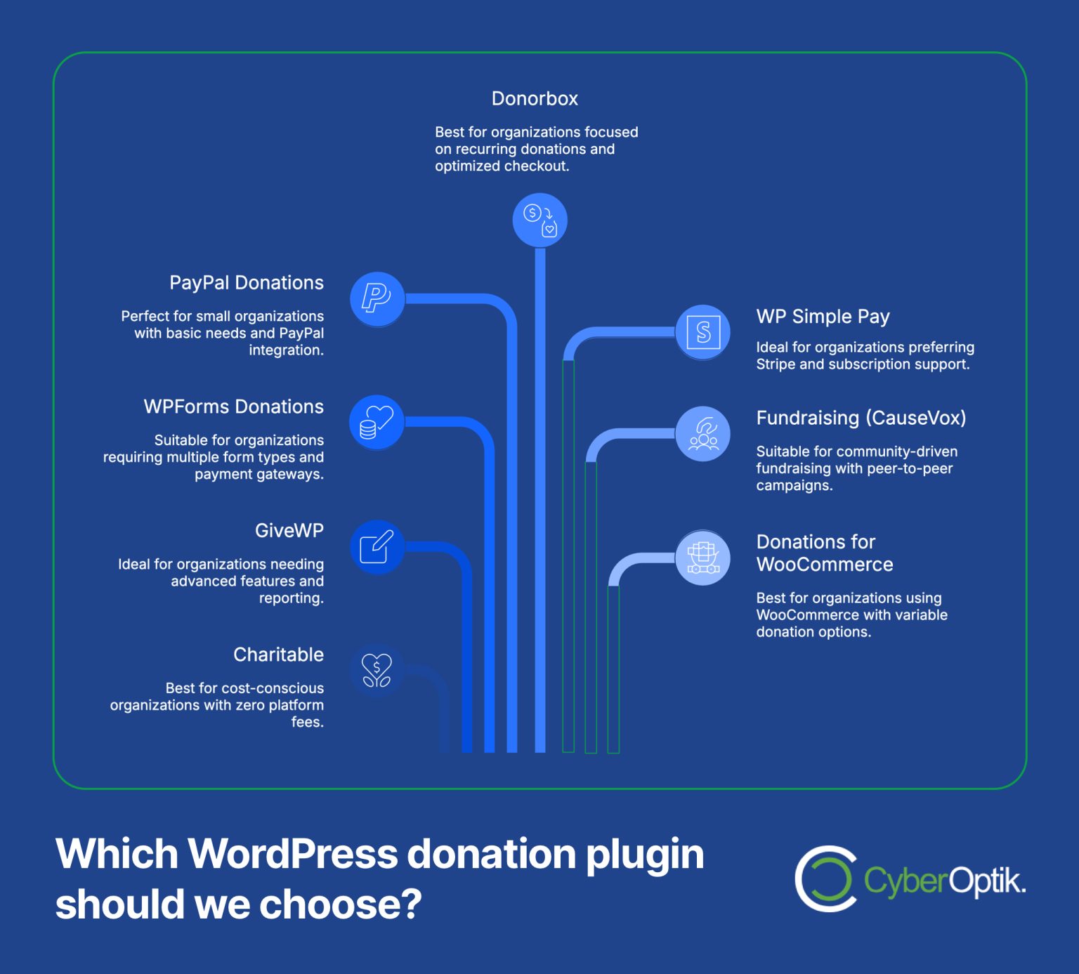 8 Best Donation Plugins for WordPress (2025 Edition)