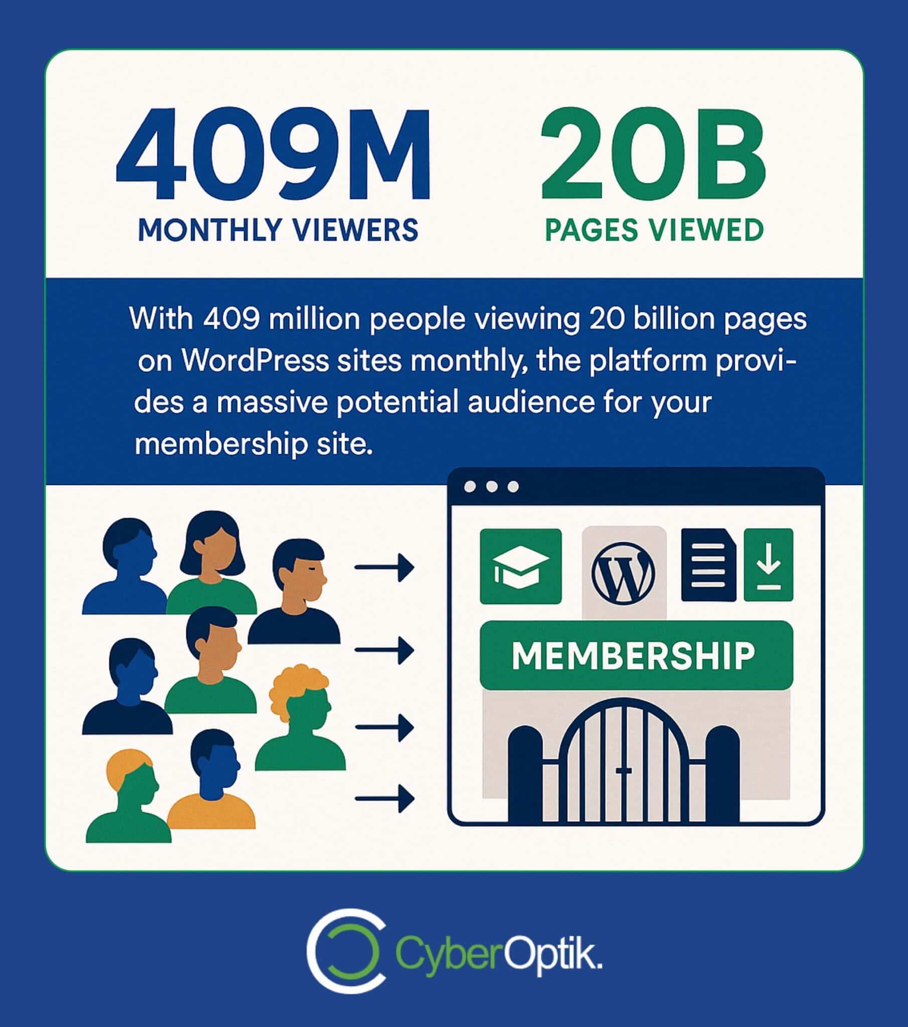 5 Best Membership Plugins for WordPress