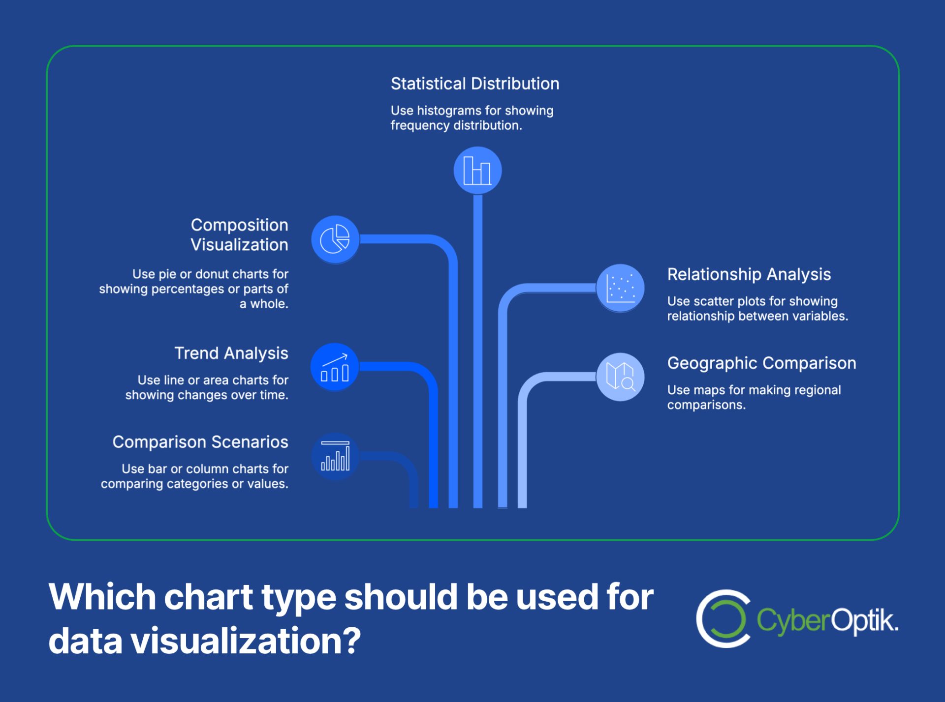 Best WordPress Data Visualization Plugins